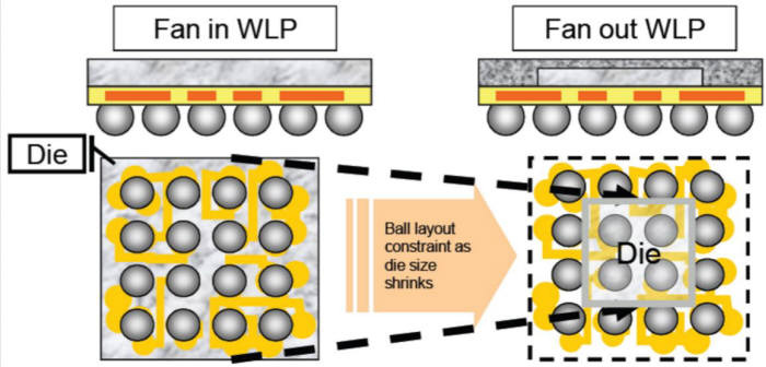 05화 반도체 8대 공정(4부)