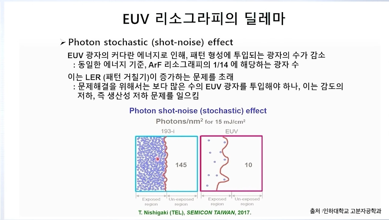 반도체의 미래 EUV(3편)