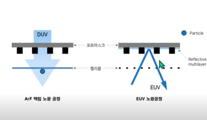 반도체의 미래 EUV 1탄