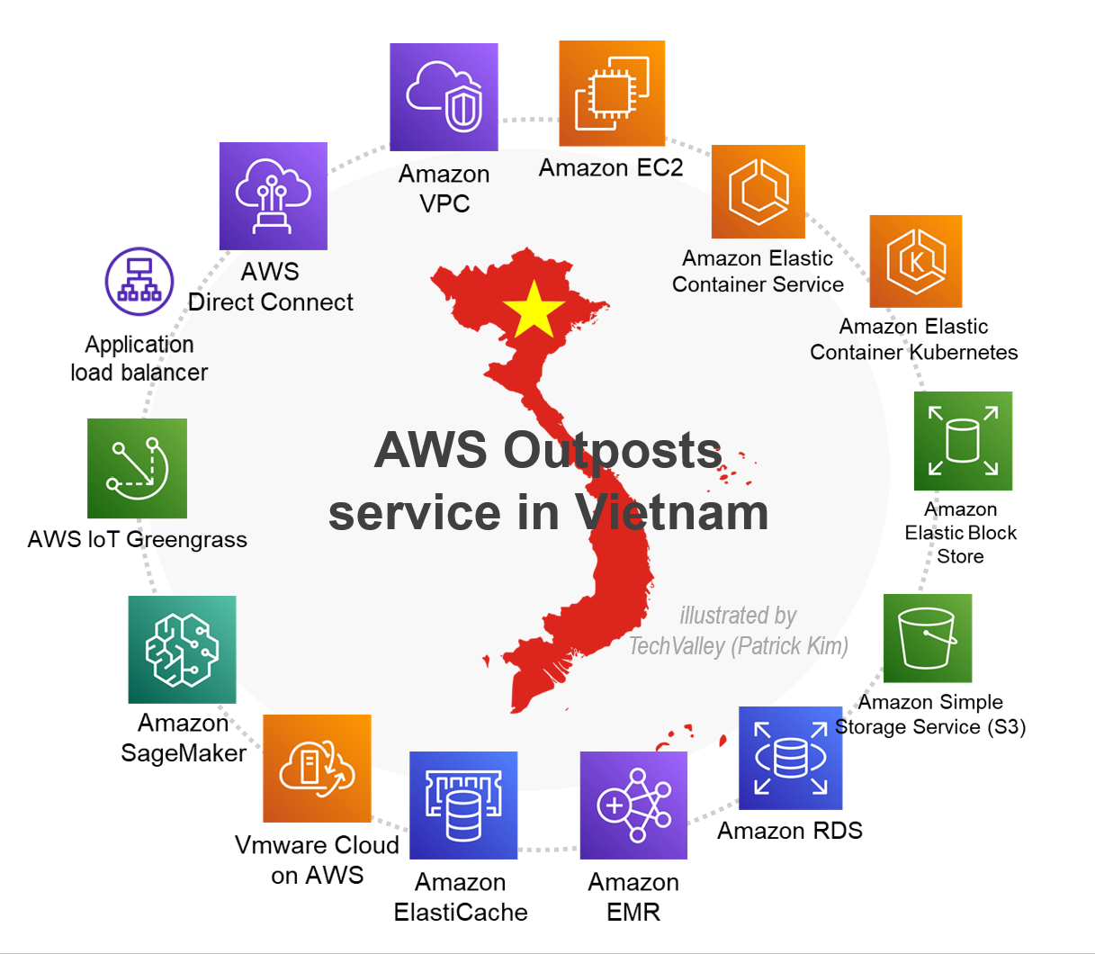 AWS 데이터 센터는 베트남에 언제 들어 오나요