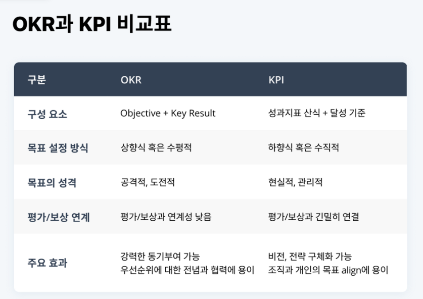 4. OKR? KPI?