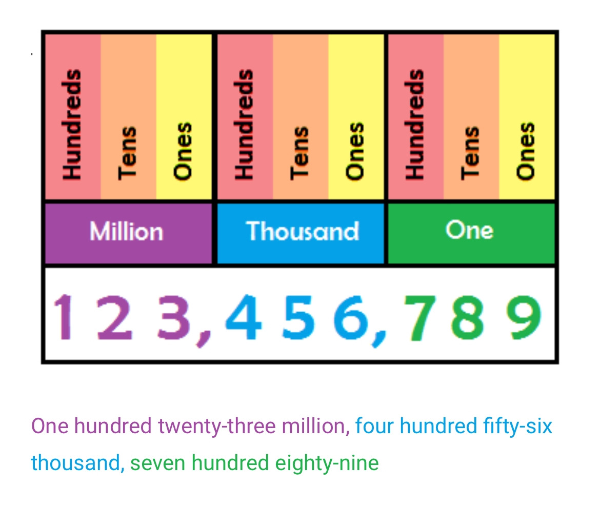 123,456,789 영어로 어떻게 읽어?