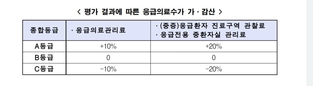 무엇이 문제일까