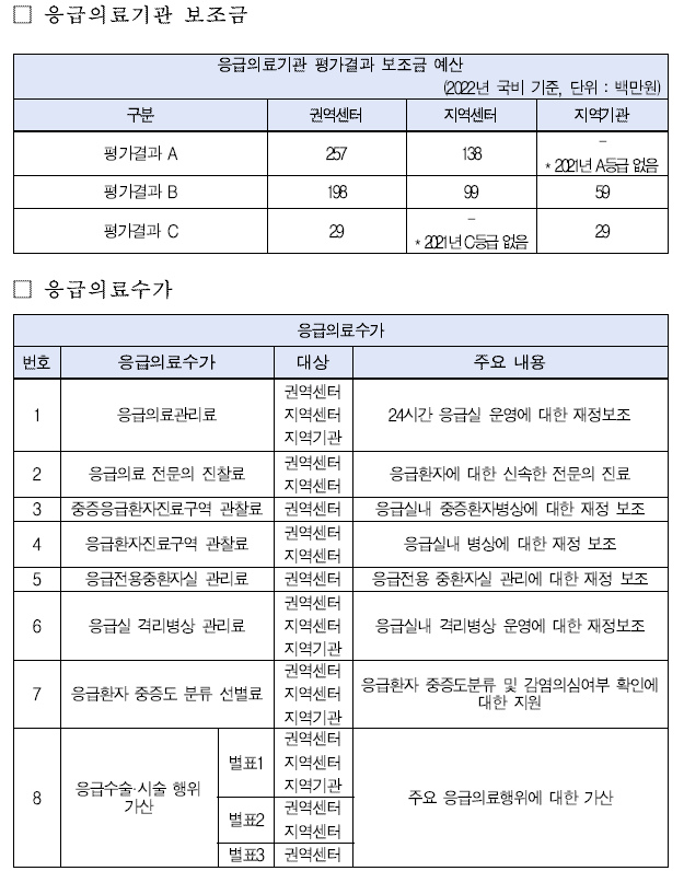 무엇이 문제일까