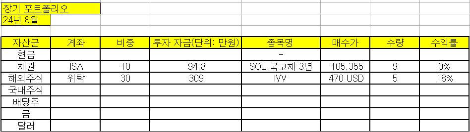 03화 장기 포트폴리오 만들기 ③ 채권