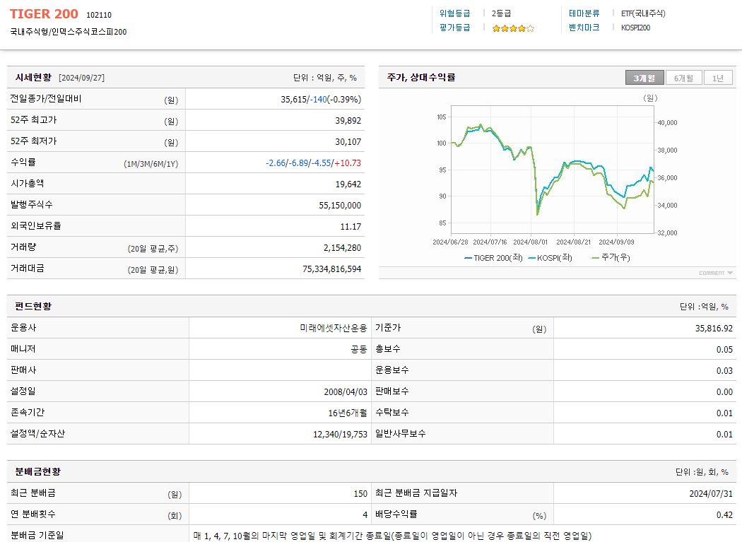 07화 장기 포트폴리오 만들기 ⑦ 국내 주식 Etf