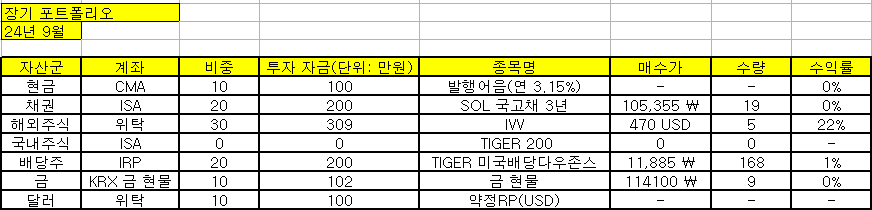 07화 장기 포트폴리오 만들기 ⑦ 국내 주식 Etf