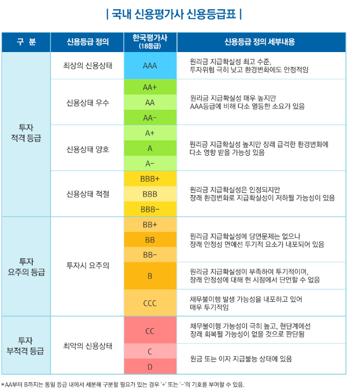 03화 장기 포트폴리오 만들기 ③ 채권