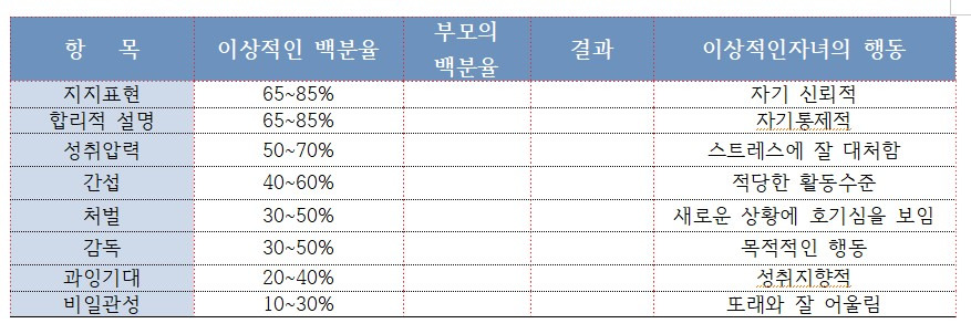 20화 바람직한 부모의 양육태도는 무엇인가