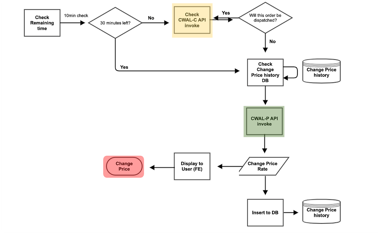 티맵이 화물 운송 단가를 최적화하는 방법