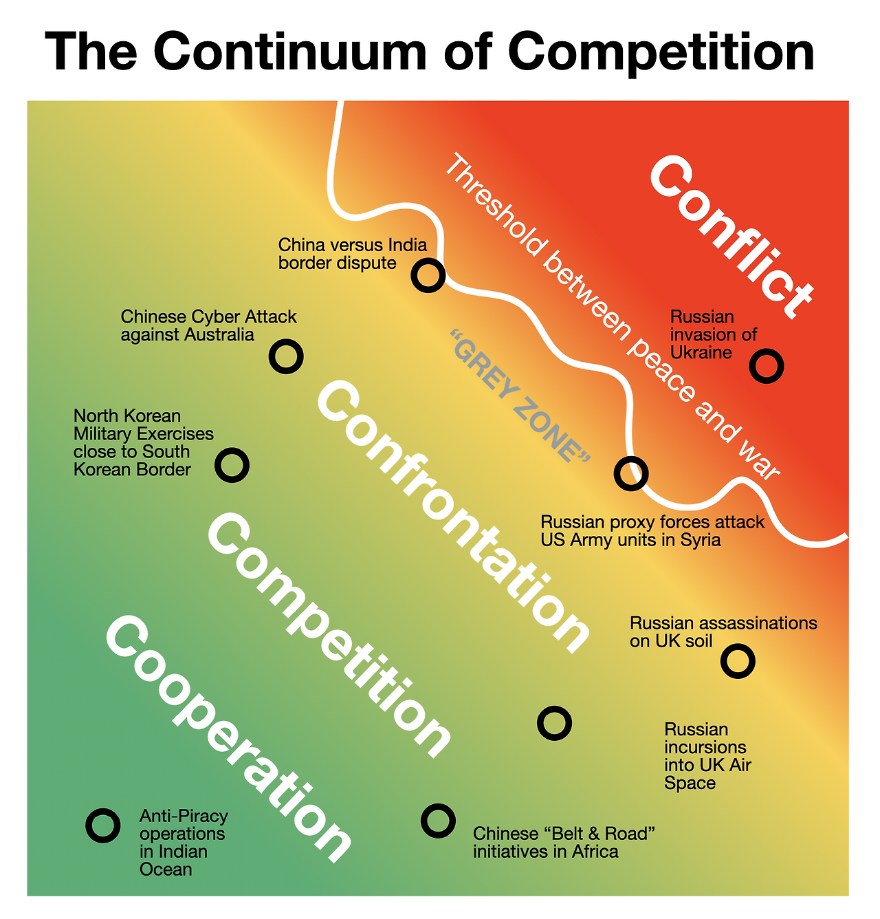 러시아군의 하이브리드戰 : 전쟁의 서막 (2)