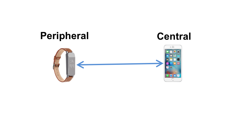 일상 속 기술로 만나는 모빌리티: Bluetooth