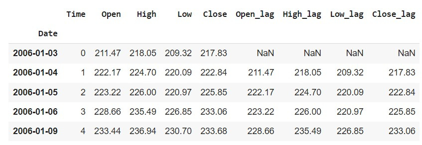 Time Series Vol. I - 선형 회귀
