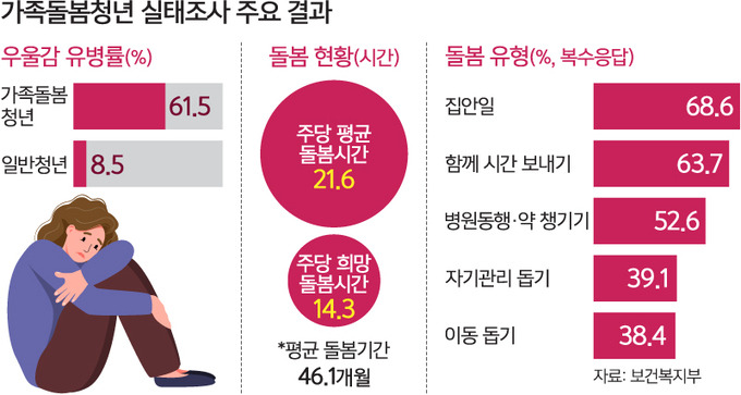 10화 Part4 대한민국 청년들이 겪어야할 가족관계증명서