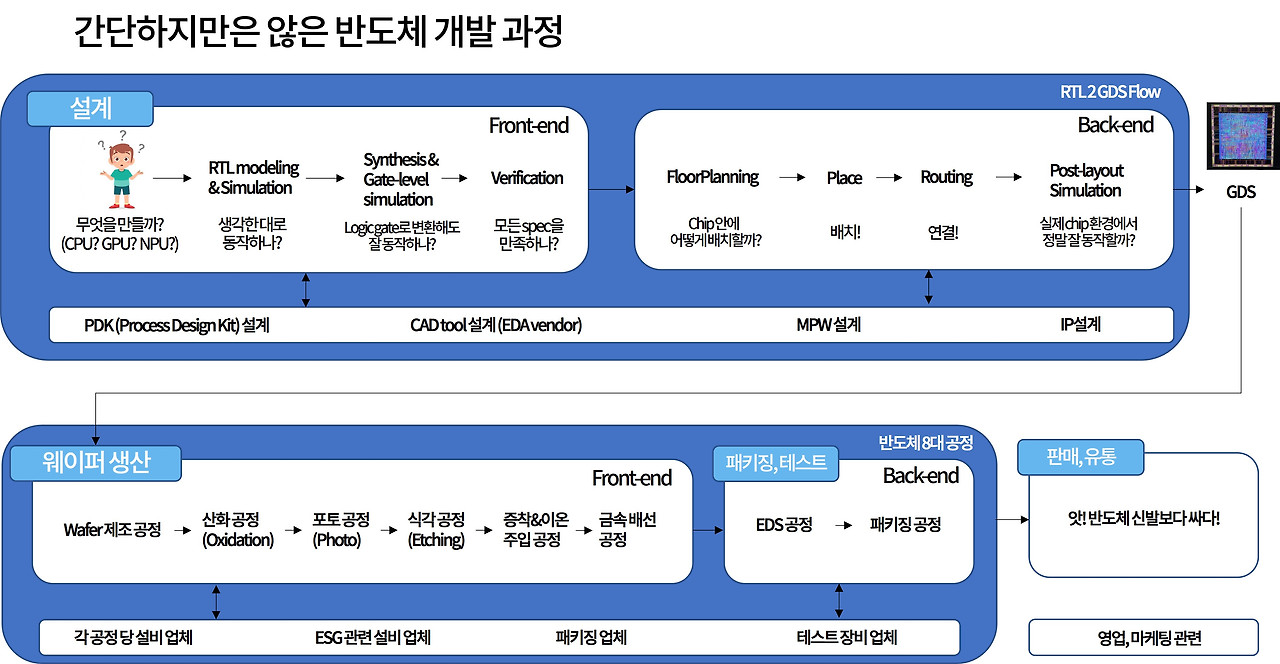 반도체 수율은 대체 어떻게 개선할까? (2)