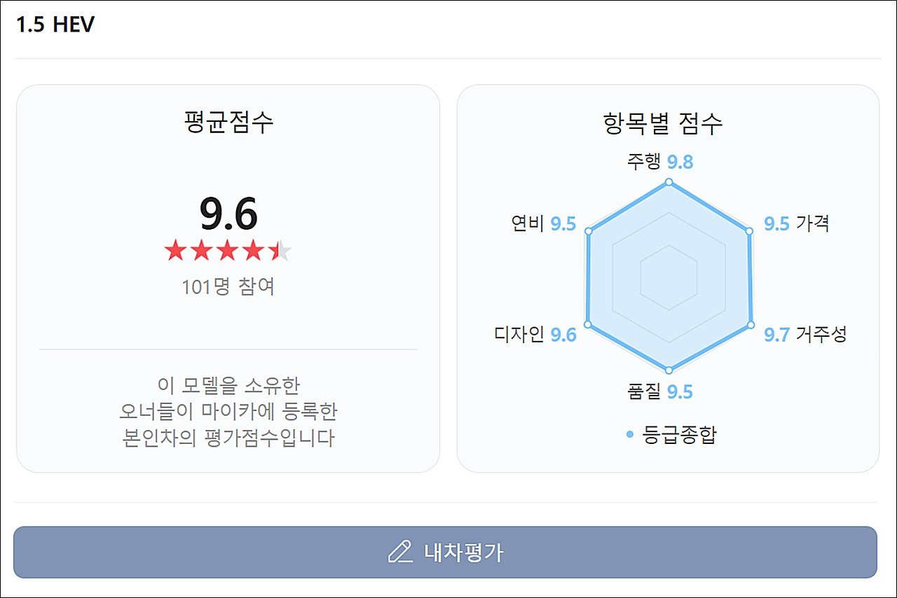101명이 만족그랑 콜레오스 극복못한 단점도