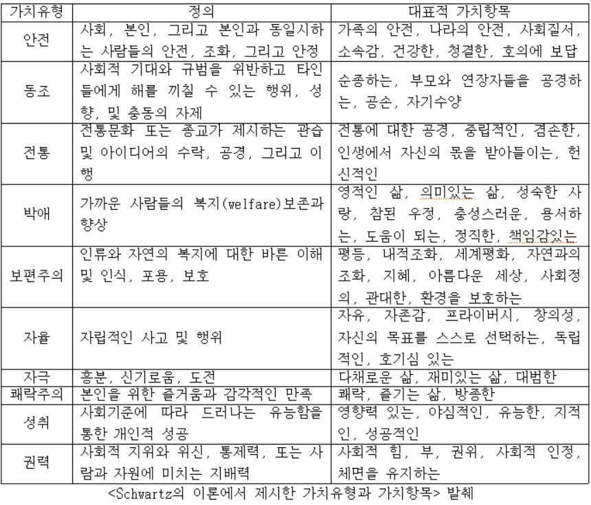 가치관 리모델링