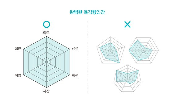 육각형 인간이 될 상인가