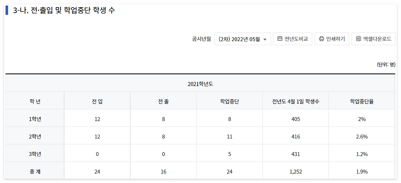 20화 학교 정보 제대로 알기 학교알리미 활용법