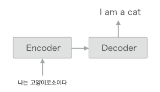 RNN의 단점을 극복한 seq2seq