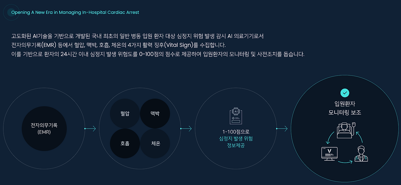 의료 AI - 의료진의 제3의 눈과 귀