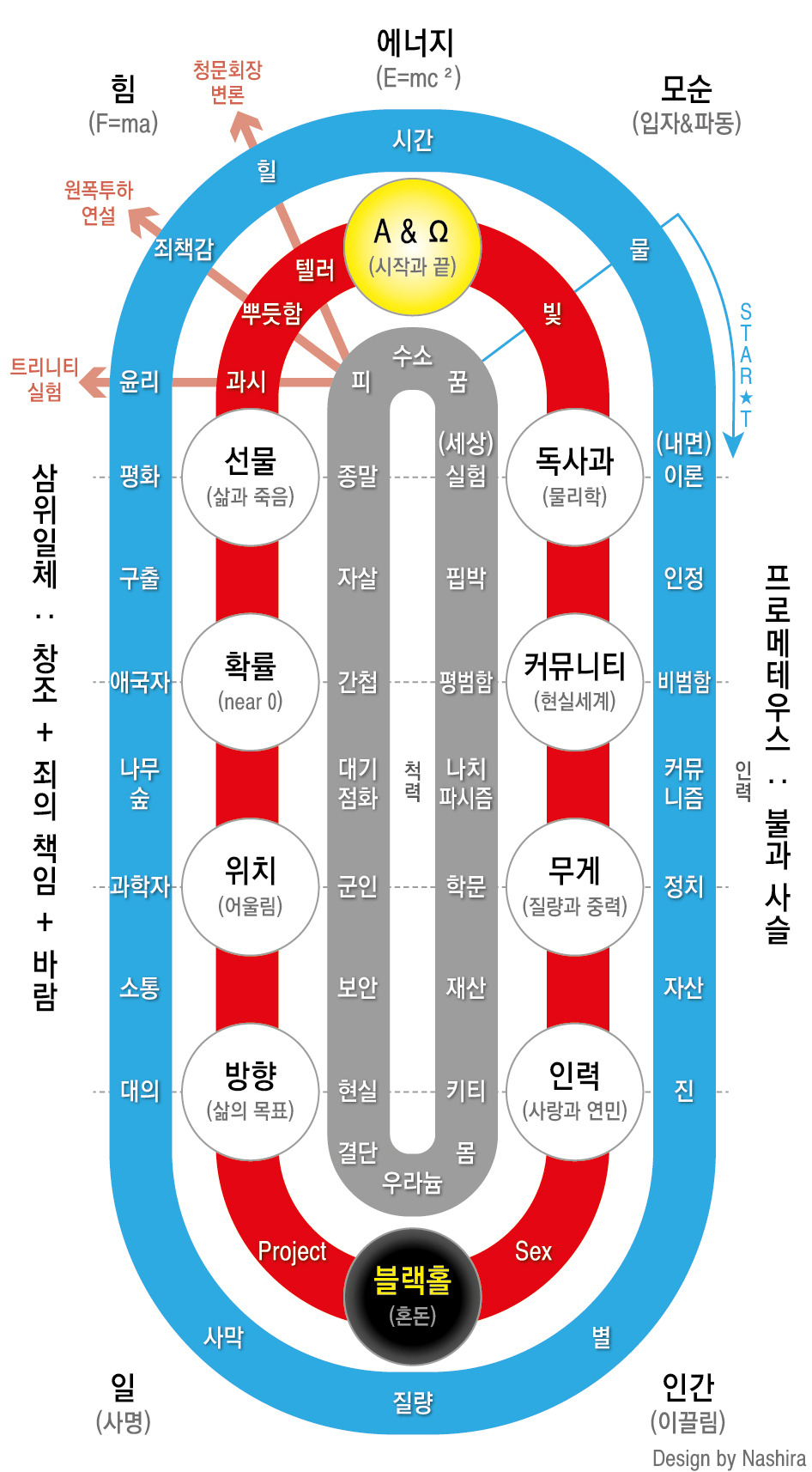 프로메테우스가 던진 돌의 연쇄반응-2