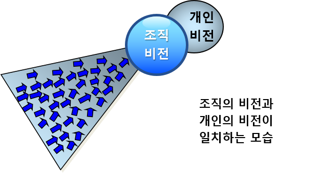 개념 이해하기 비전2