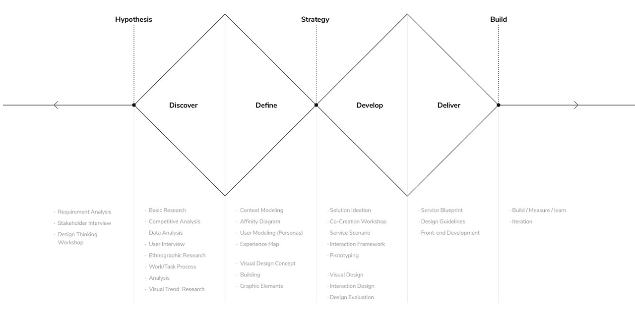 08화 #08 각오를 굳히고, Double Diamond