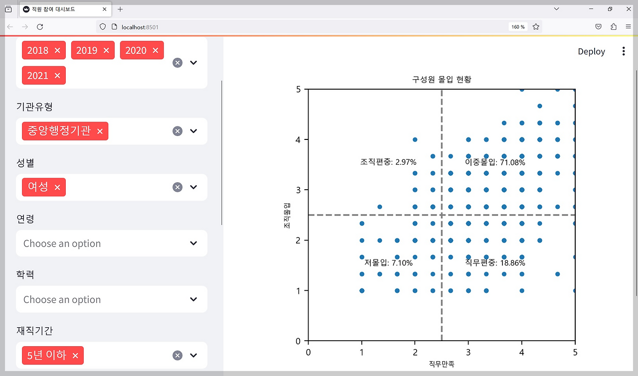 Gpt와 Python을 활용한 Hr 대시보드 만들기