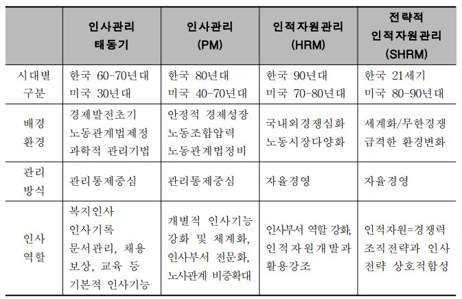 04화 전략적 인적자원관리shrm