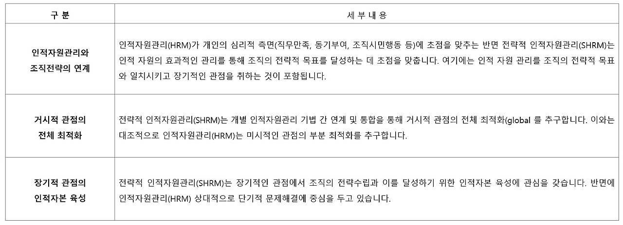 04화 전략적 인적자원관리shrm