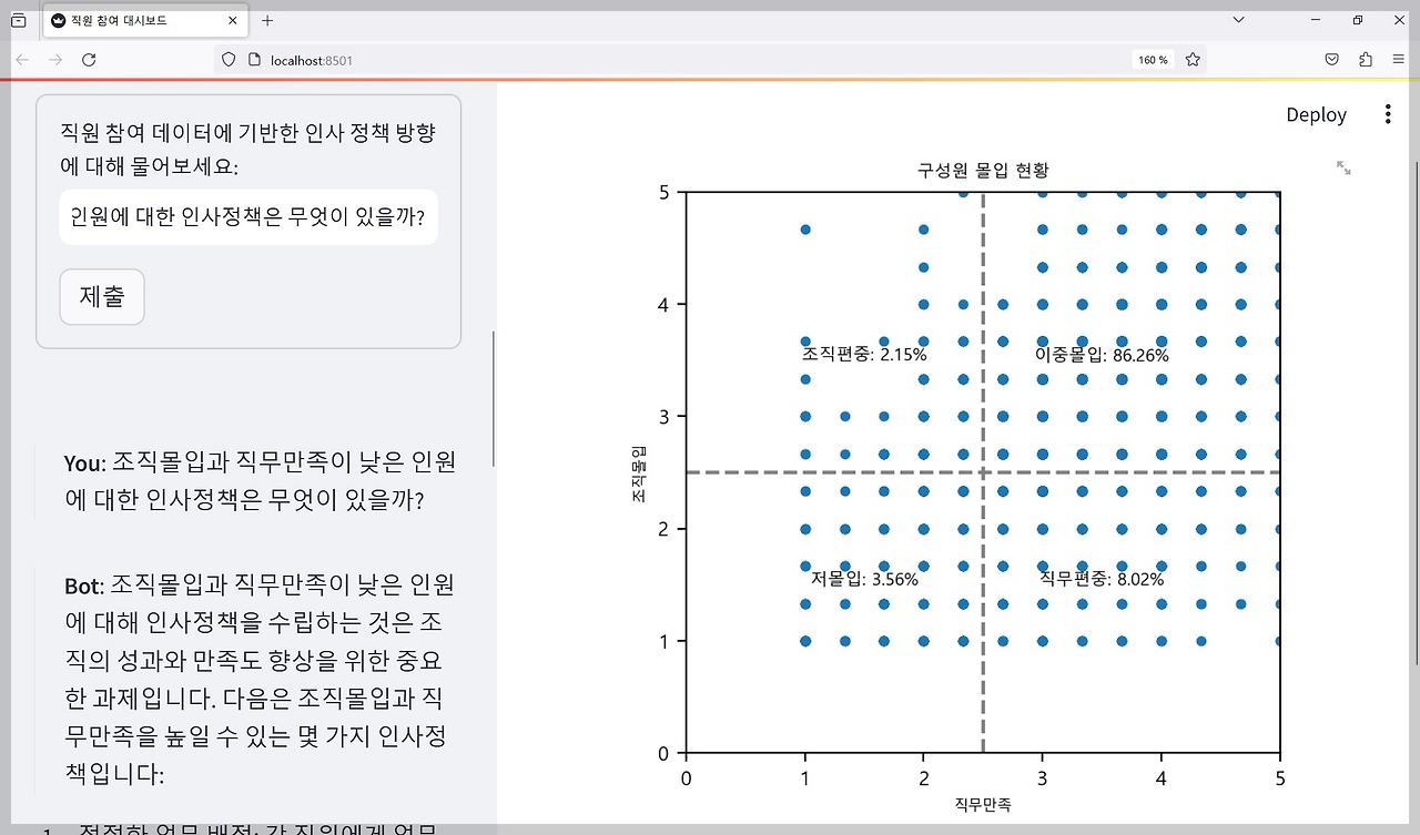 Gpt와 Python을 활용한 Hr 대시보드 만들기
