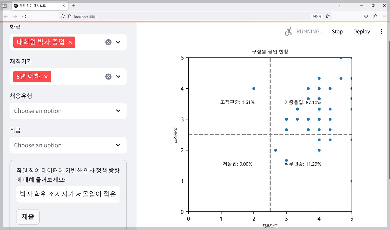 Gpt와 Python을 활용한 Hr 대시보드 만들기