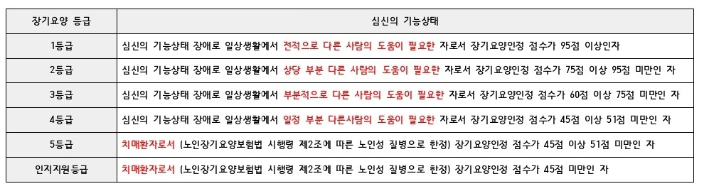 치매 판정받는 절차