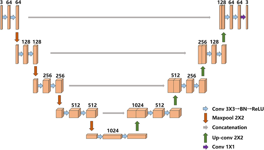 Diffusion Sampler (DDPM&DDIM)