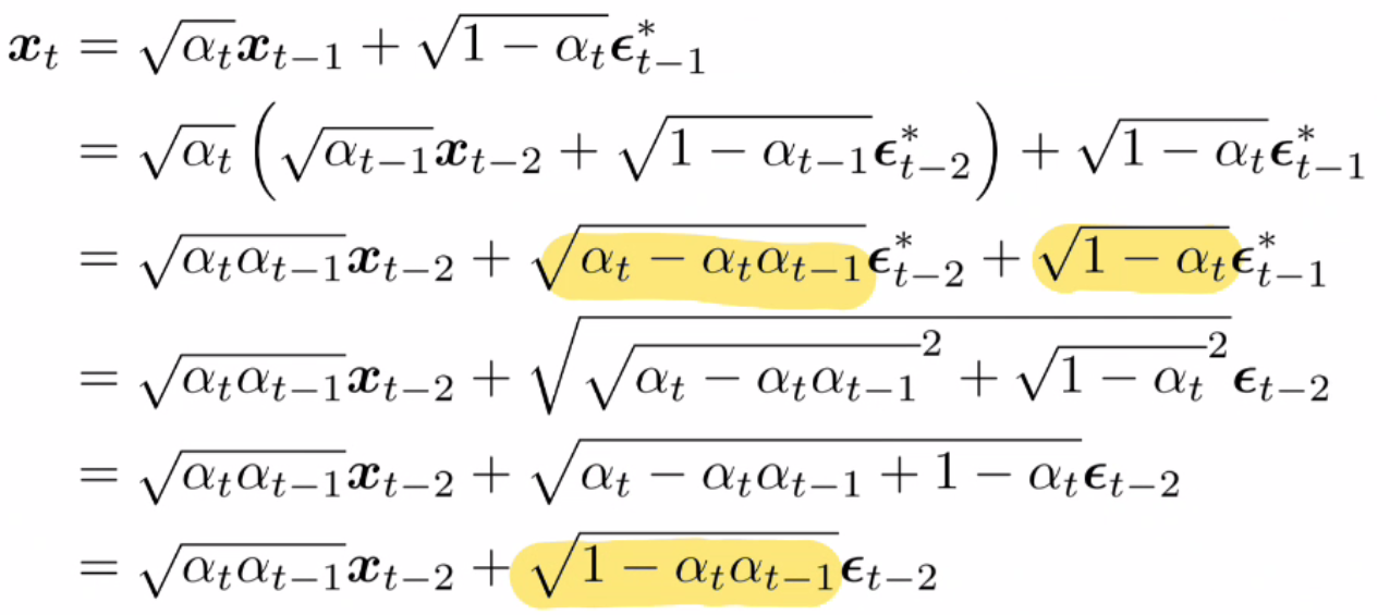 Understanding Diffusion Models