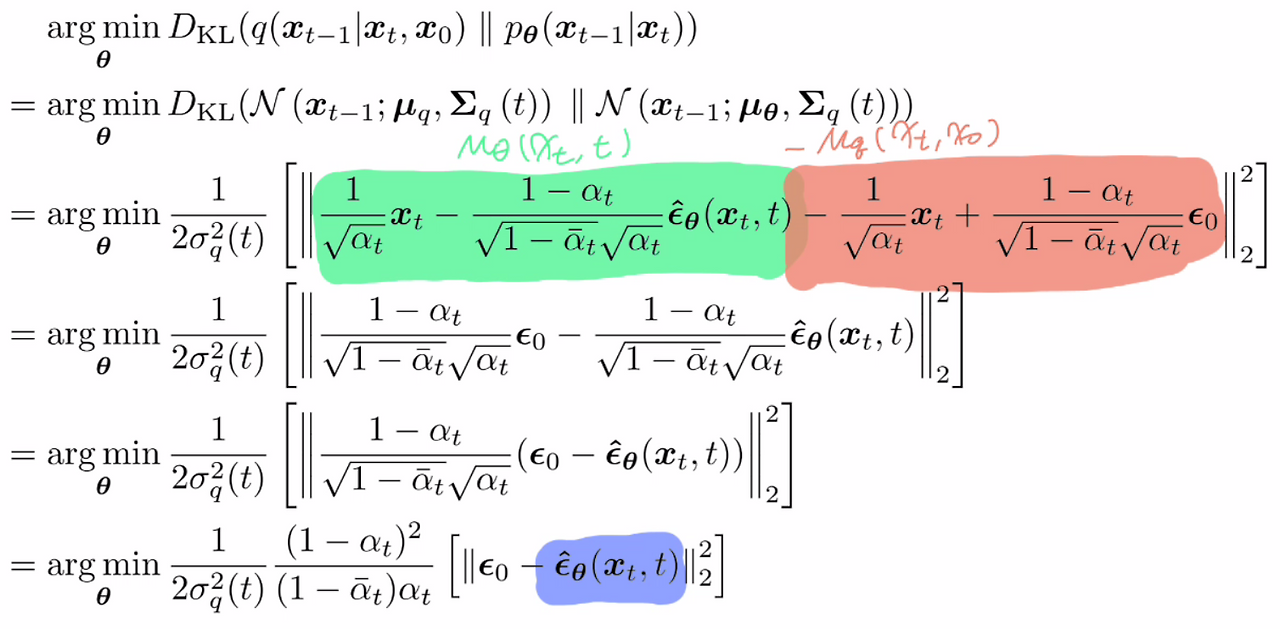 Understanding Diffusion Models