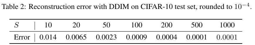Diffusion Sampler (DDPM&DDIM)