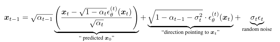 Diffusion Sampler (DDPM&DDIM)