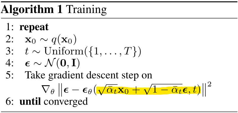 Diffusion Sampler (DDPM&DDIM)