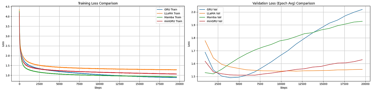 Were RNNs All We Needed?