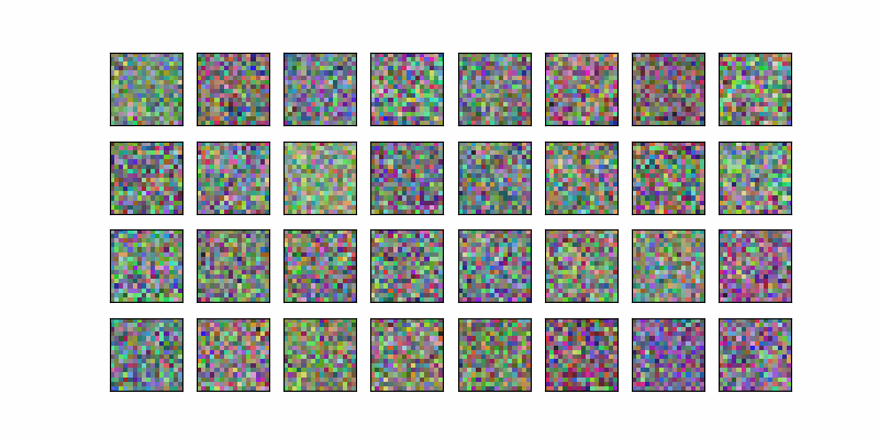 Diffusion Sampler (DDPM&DDIM)