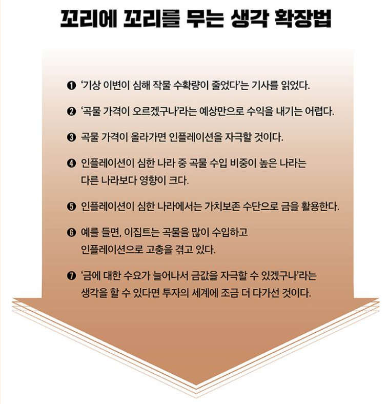 세상의 정보를 연결해서 보는 법 《1를 읽는 힘》