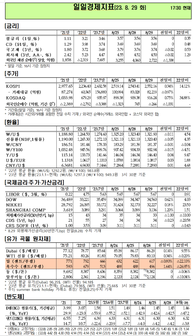 세상의 정보를 연결해서 보는 법 《1를 읽는 힘》