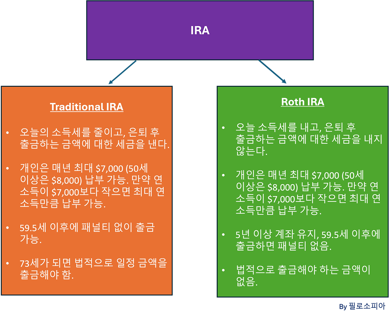 17화 IRA, 가정주부와 미성년자도 가능한 개인퇴직계좌