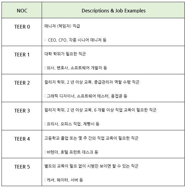 01화 40대 직장인 아빠 혼자 준비한 캐나다 유학 #1