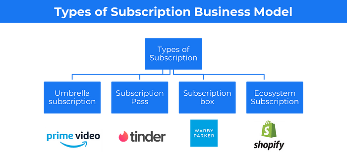 구독 비즈니스 모델에 집착하는 이유