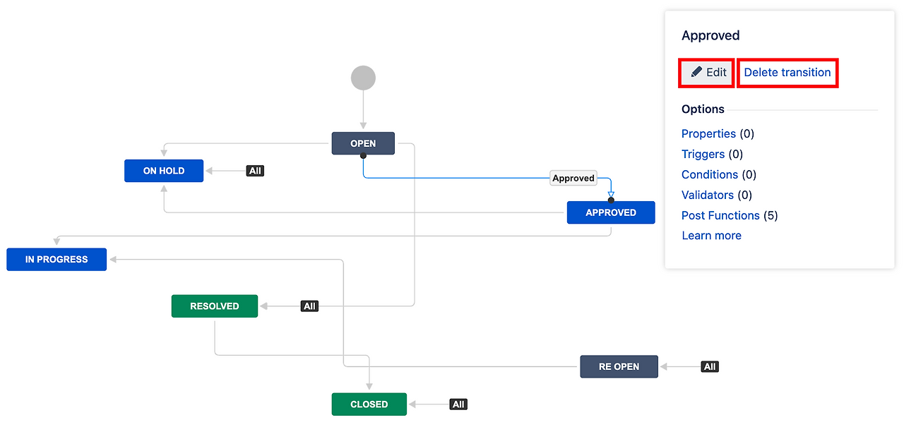 Jira 워크플로우 생성 및 수정