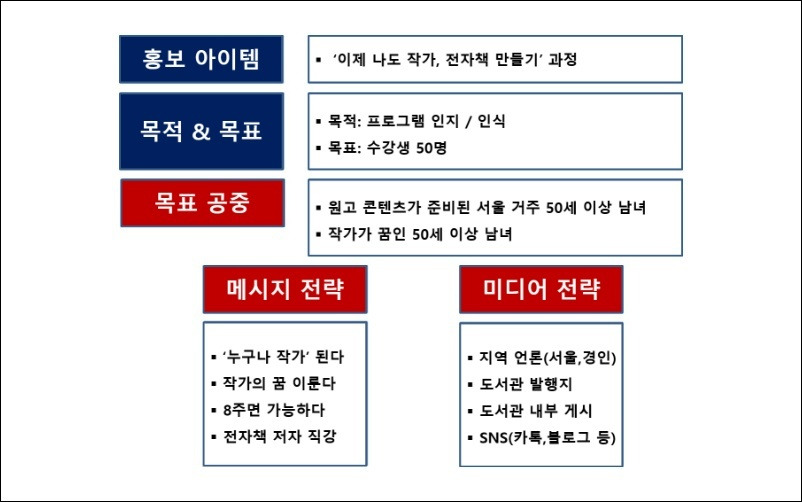 PR전략의 뼈대는 SMCRE