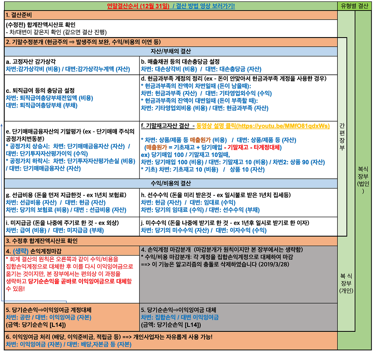 사업의 기초 회계장부310일 차